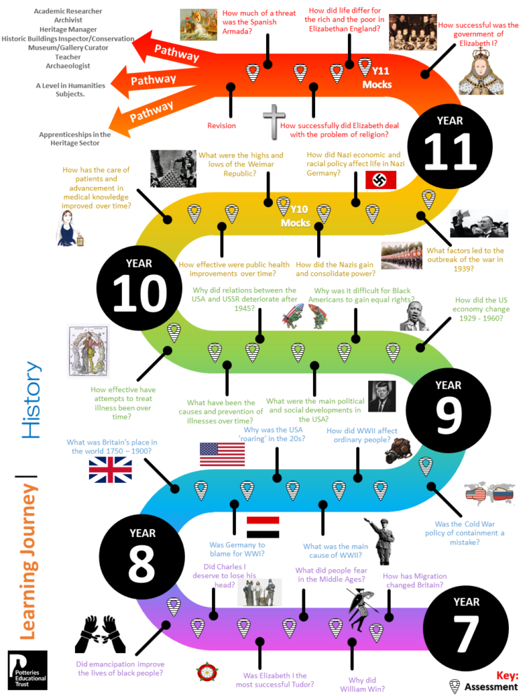 History - Moorside High School